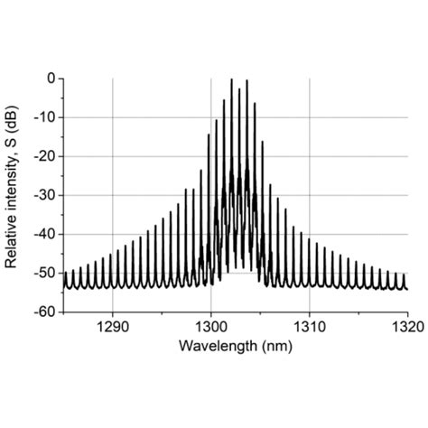 cw laser vs pulsed laser
