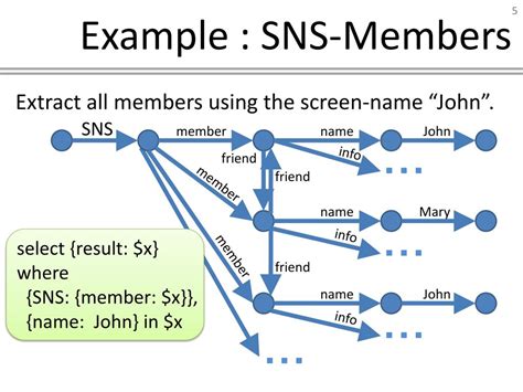 Ppt Graph Transformation Verification Using Monadic 2 Nd Order Logic Powerpoint Presentation