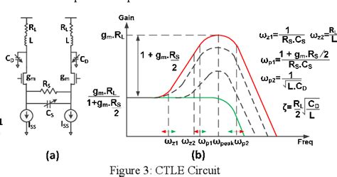Figure 3 From A 56gbs Pam4 Wireline Transceiver Using A 32 Way Time