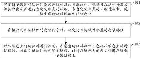 Method And Device For Installing Software Eureka Patsnap