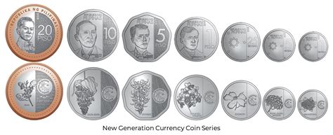 Philippine Peso Coins