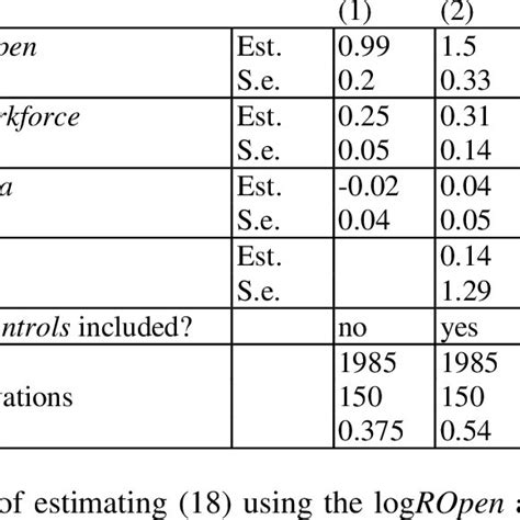 Robustness Checks Fitted Trade Calculated Without Using Population Or Download Table