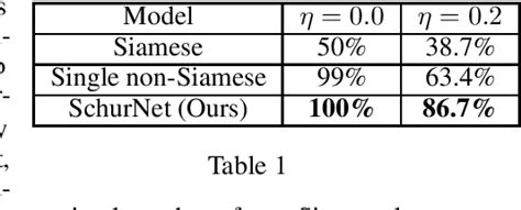 Revisiting Multi Permutation Equivariance Through The Lens Of Irreducible Representations
