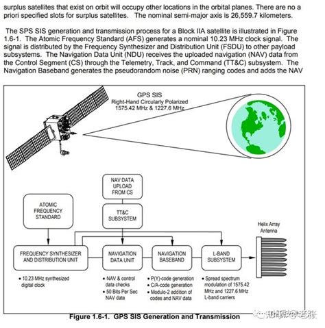 Gps全球定位系统及其应用系统技术介绍 知乎