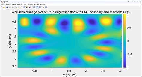 环形谐振器结构的二维时域有限差分法（matlab代码实现） Csdn博客