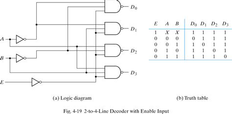 [diagram] logic diagram of 3 to 8 decoder mydiagram online