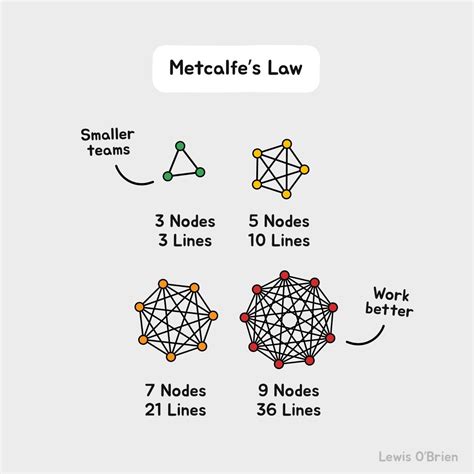 Indirectly Proportional Symbol How To Draw Direct And Inverse
