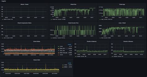 Loki Memory Consumption Keeps Growing · Issue 9110 · Grafanaloki · Github