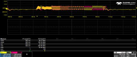 AM USB Otg Port Issue Processors Forum Processors TI E E Support Forums