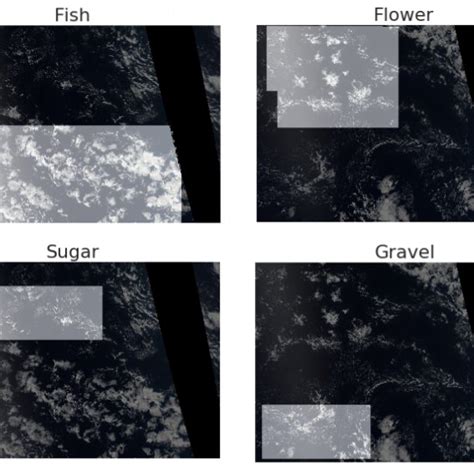 Pdf Classification And Understanding Of Cloud Structures Via Satellite Images With Efficientunet