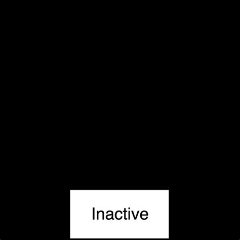 functional transition diagram of modes download scientific diagram