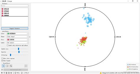 orange3数据可视化（组件概览） orange中可视化散点图是哪个 csdn博客