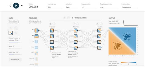搭建神经网络 可视化 网站（干货）神经网络可视化网站 Csdn博客