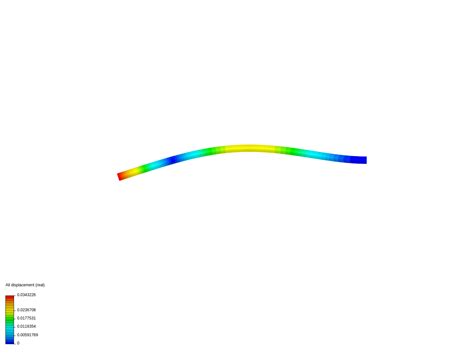 Frequency Analysis Tutorial By Hendrie97 Simscale