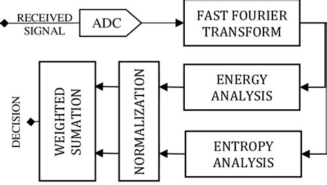 A Simplified Block Diagram Of The Hybrid Detection Algorithm