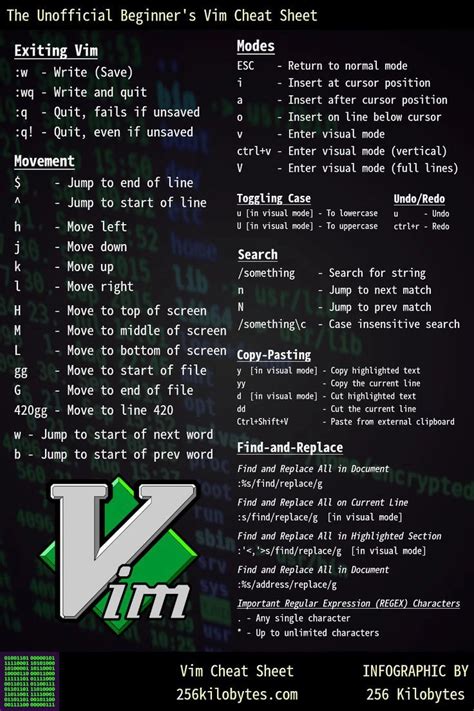 Beginners Vim Cheatsheet Reza Khaleghi