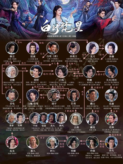 白月梵星全部讲解 抖音