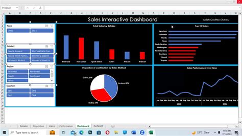 Quantum Analytics Ng On Linkedin Excel Excel Powerbi Mssqlserver