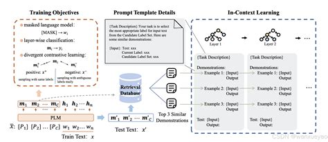 Graphrag层级多标签文本分类任务实战（1）graphic Rag Csdn博客