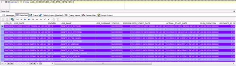 How To List And Monitor Dbms Jobs And Scheduler Jobs In Oracle Database It Tutorial