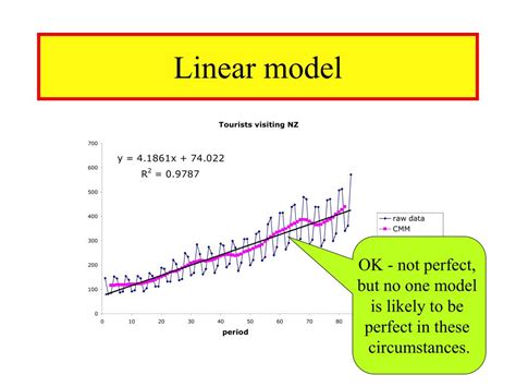 ppt time series powerpoint presentation free download id 6357524