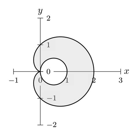 pgfplots latex tikz shading region between polar plots tex latex