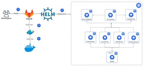 Deploying A Spring Boot App With Docker In A Kubernetes Cluster