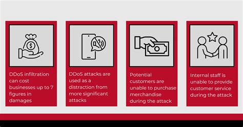 Best Ddos Protection Strategies To Keep Websites Secure In 2024