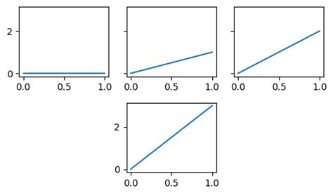 Python Centering The Bottom Row Of Subplots In A Matplotlib Grid Stack Overflow