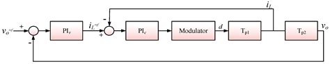 Improved Battery Balancing Control Strategy For Reconfigurable Converter Systems