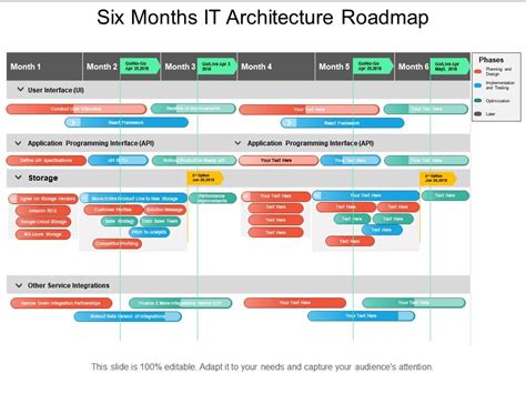Six Months It Architecture Roadmap Graphics Presentation Background