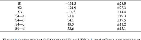 statistical evaluation of each variant download scientific diagram