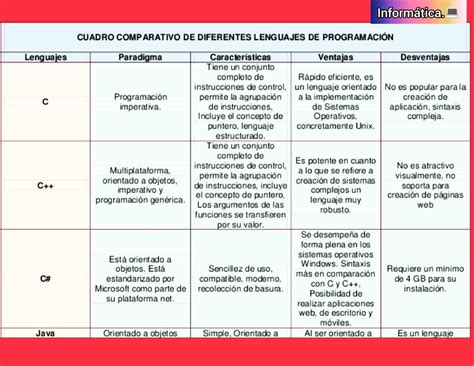 Informática Cuadro Comparativo De Diferentes Lenguajes Facebook
