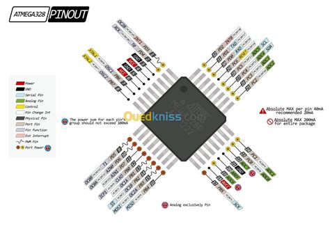 Microcontrôleur Atmega128 Et 328 Arduino Blida Algérie
