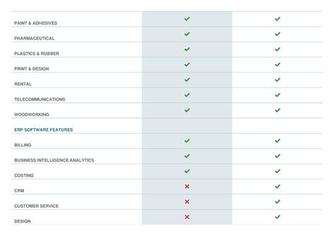 Dynamics GP Cloud ERP Outperforming Financial Force