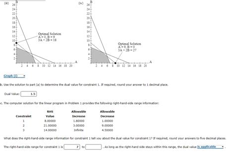 solved consider the following linear program max 3a 2b