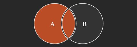 How To Learn SQL JOIN Types Explained With Visualization SQL Knowledge Center