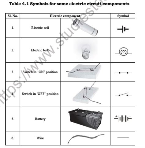 Circuit Diagram Class 7 Basic Electrical Circuits Diagrams