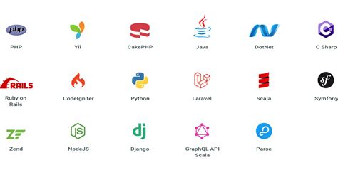 Sgr Software Solutions Empowering Businesses With Innovative Digital