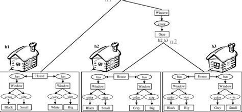 Generalization Space Built By Coing Download Scientific Diagram