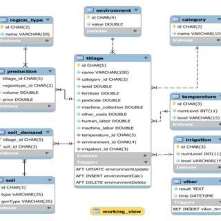 Entity Relation Diagram Download Scientific Diagram