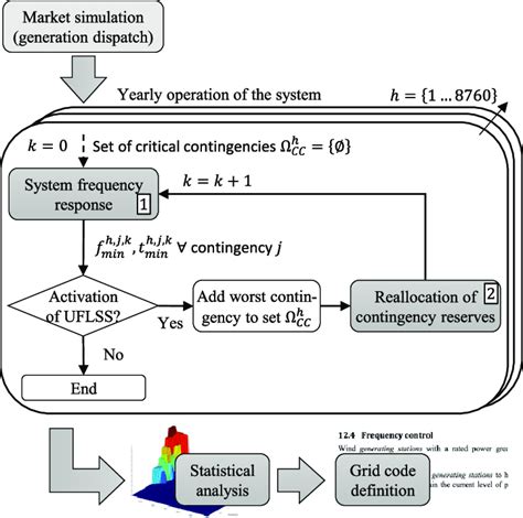 Overview Of The Proposed Methodology Download Scientific Diagram