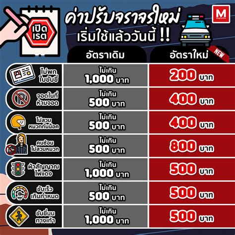 ด่วน ข่าวสารยานยนต์ ให้คุณรู้จริงก่อนใคร Facebook