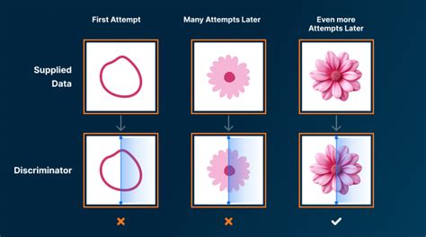 Diffusion Models Vs Gans A Technical Deep Dive Into The Engines Of Generative Ai Turing It Labs