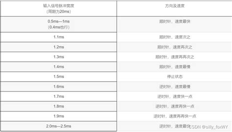 Stm32各模块模式功能cubemx配置stm32 使能各模块 Csdn博客 Stm32各模块模式功能cubemx配置stm32 使能各模块 Csdn博客