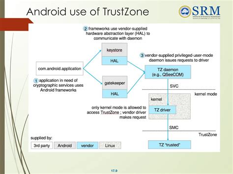 21csc202j Operating Systems Unit Vpptxpdf