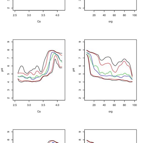 pdf local linear spatial quantile regression