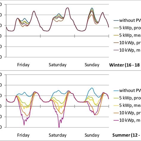 Typical LV Schematic Diagram Download Scientific Diagram