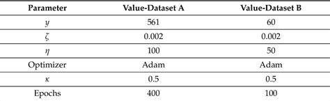 Table 2 From A Novel Hybrid Deep Learning Model For Human Activity Recognition Based On