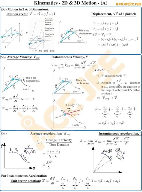 Kinematics Notes JEE Main JEE Advanced AceJEE Blog